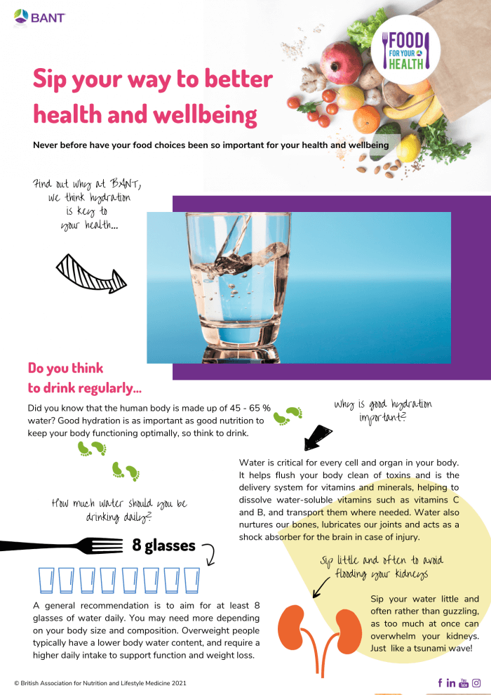 Eat-wise And Drink-wise With Nutrition & Hydration Week 14-20th June – BANT