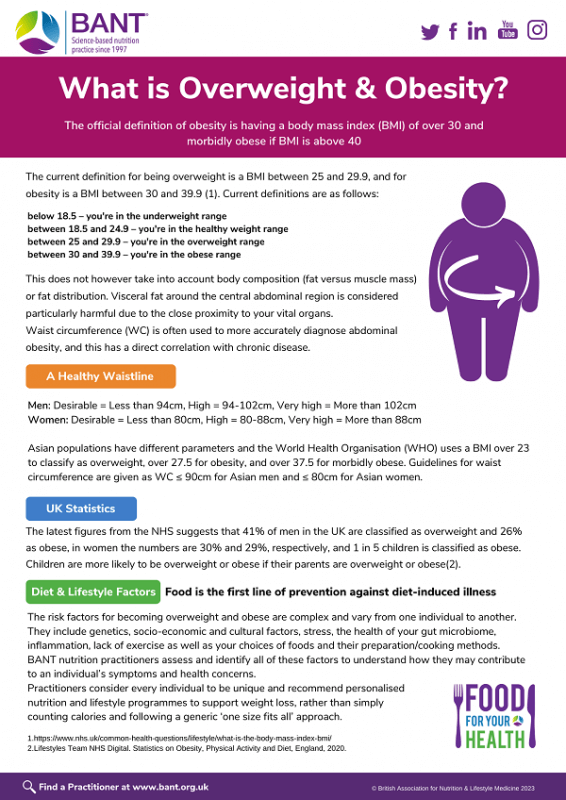 Fact Sheets – BANT